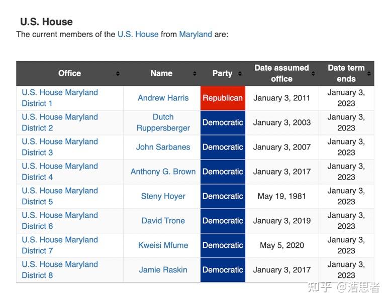 民主党再次将手伸向了共和党——马里兰州初选战 - 知乎