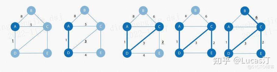 关于图计算&图学习的基础知识概览：前置知识点学习（Paddle Graph Learning (PGL)） - 知乎