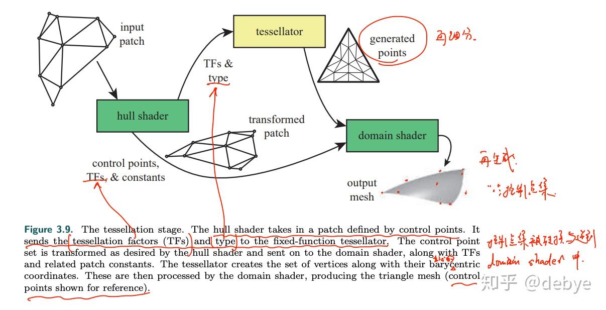 RTR 4th阅读笔记 Chapter3 - 知乎