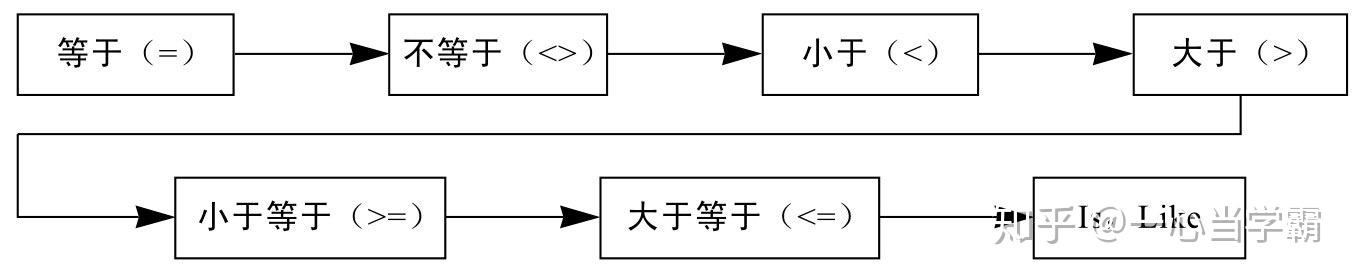 Excel Vba 基础教程——第三章 Excel Vba中的语法结构(1vba常用对象) 知乎