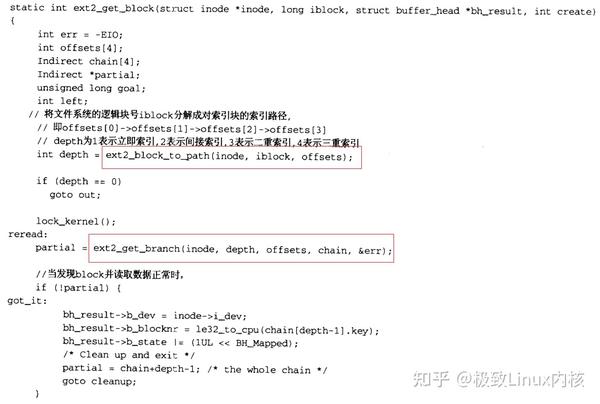 超细Linux-EXT2 文件系统 - 知乎
