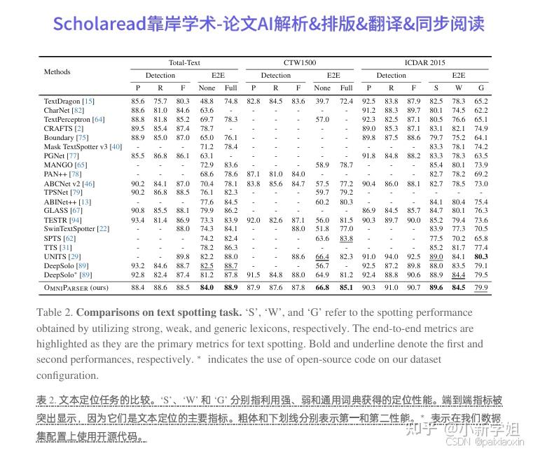 Cv Ocr经典论文解读omniparser A Unified Framework For Text Spotting Key Information Extraction And
