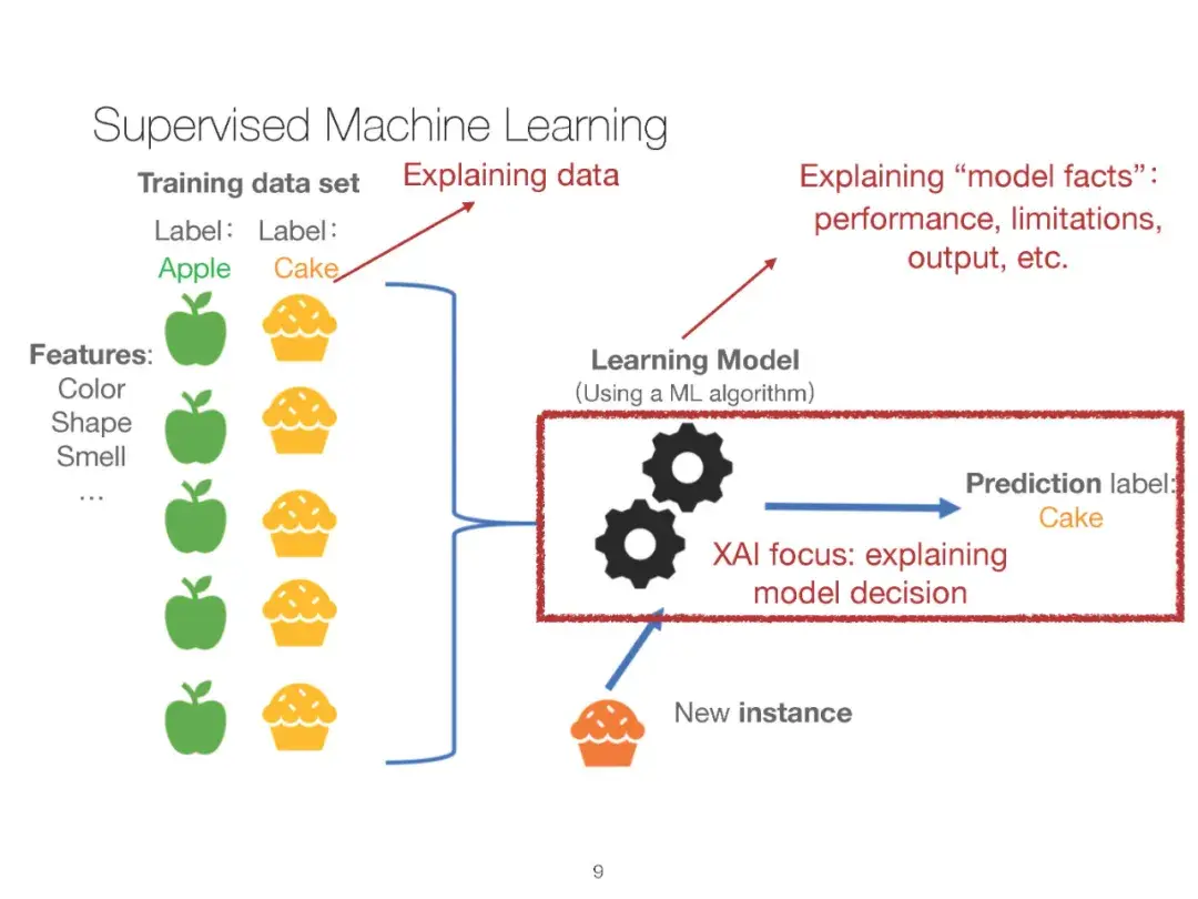 CHI2021最新「可解释人工智能XAI导论」，86页PPT带你实战XAI系统 - 知乎