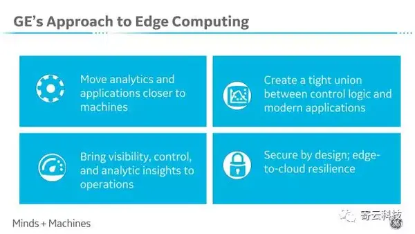 深度剖析Predix最新玩法 | GE全球2017年度大会Minds+Machines现场见闻 - 知乎
