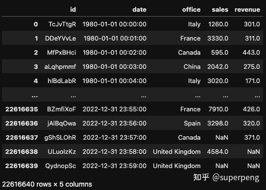 Pandas VS Polars - 知乎