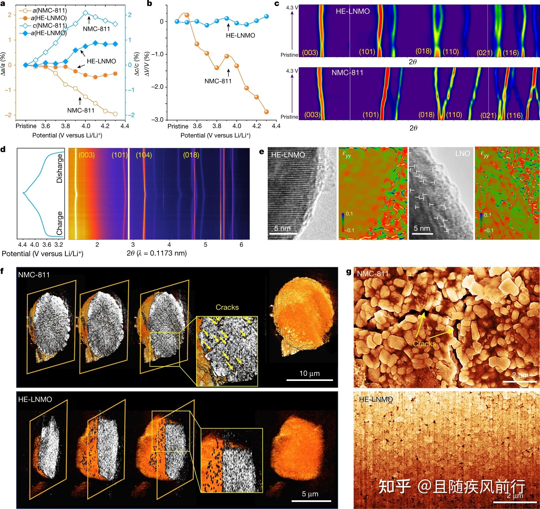 无钴电池最新Nature - 知乎