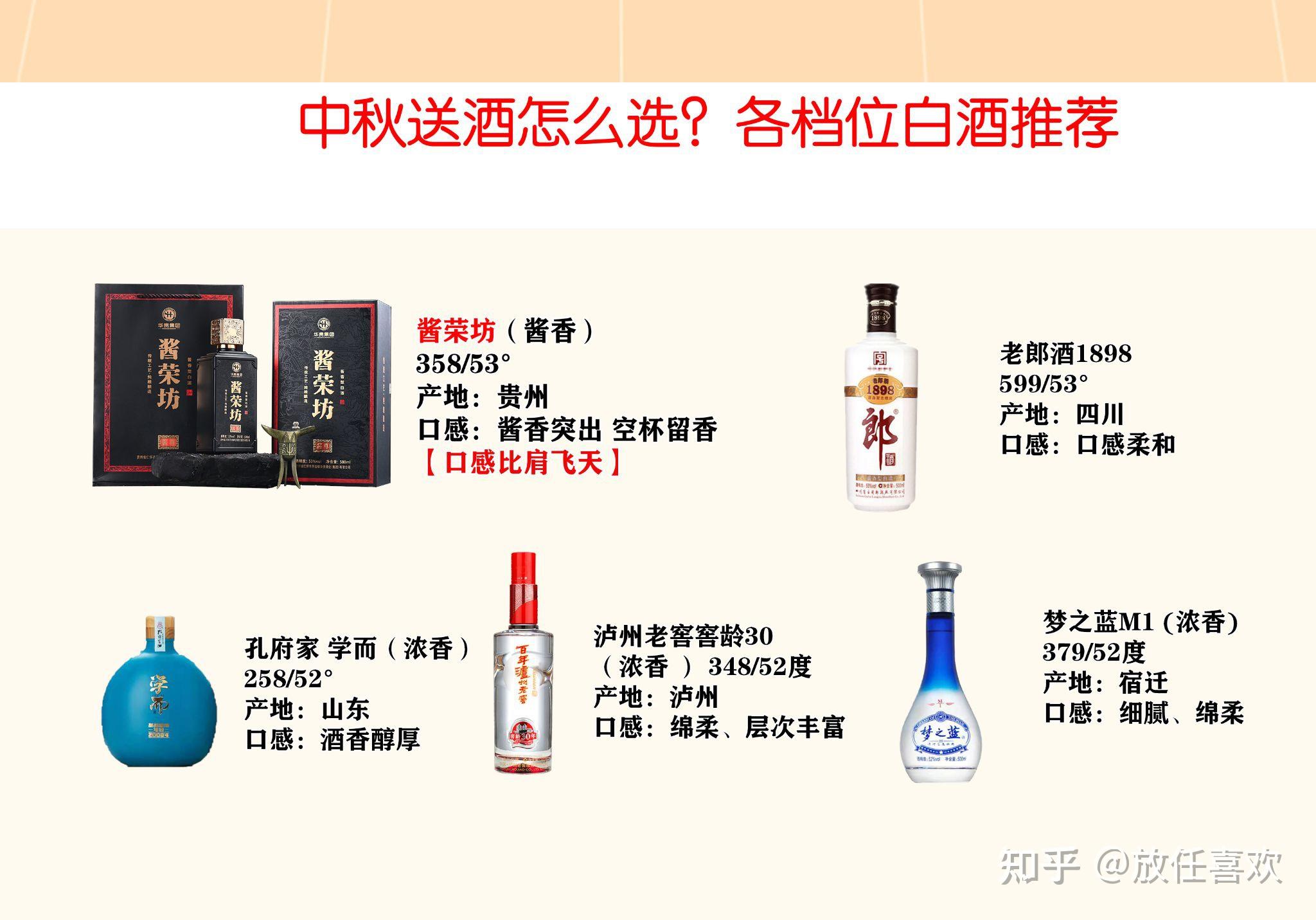 风靡酒友圈的白酒已不再是茅台,而是酱荣坊,上桌有面口感媲美飞天 知乎