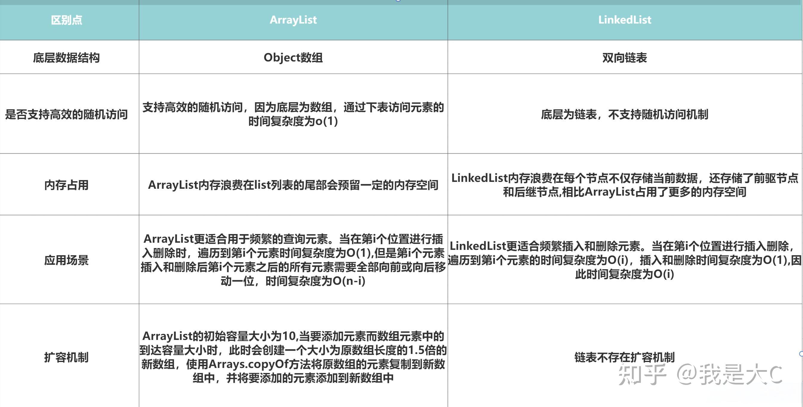 Arraylist和linkedlist区别?看完秒懂! 知乎