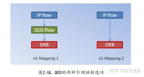 5G NR上下行QoS模型 - 知乎