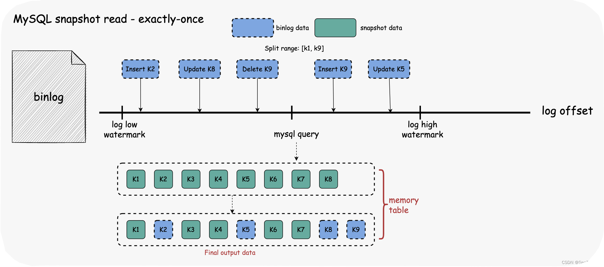解读重要功能特性：新手入门 Apache SeaTunnel CDC - 知乎