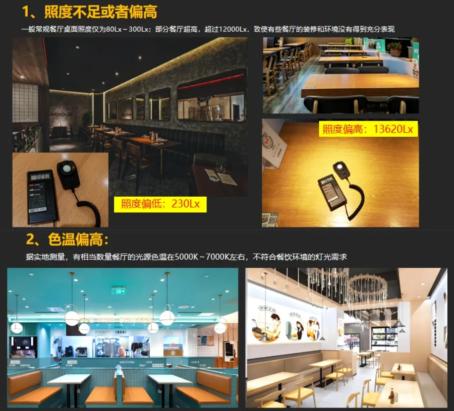 蓝景作为连锁照明专业品牌服务餐饮领域 升级就餐体验 知乎