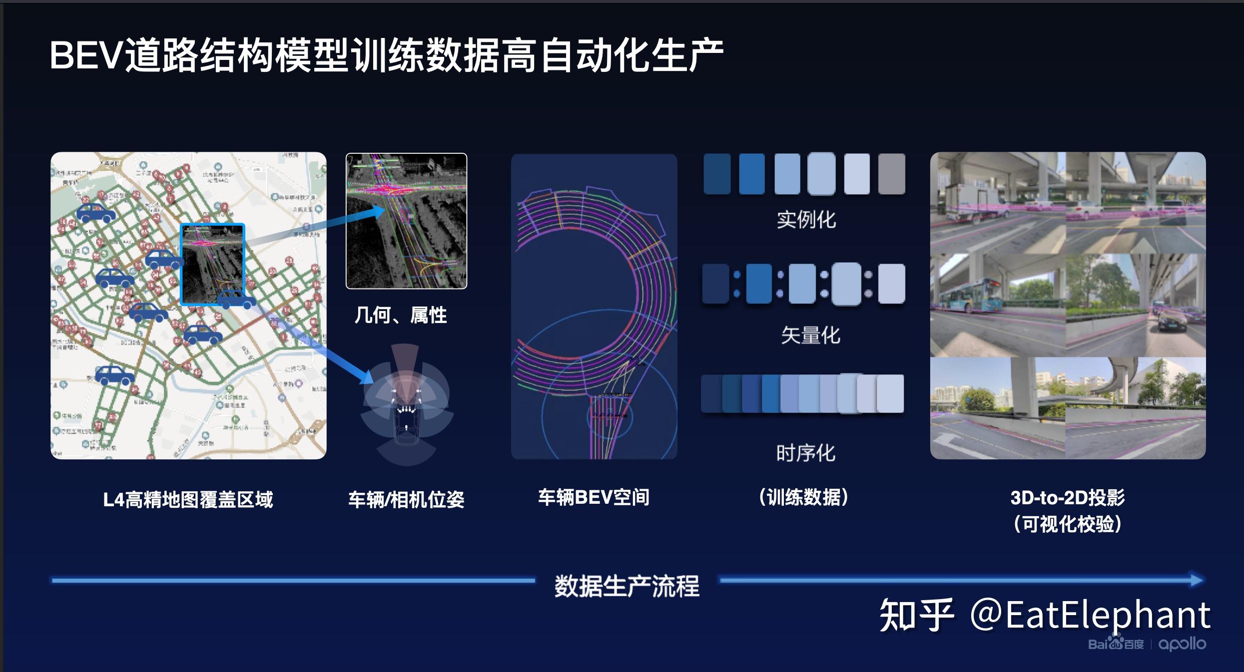 百度Apollo Day解析 - 自顶向下的自动驾驶之路 - 知乎