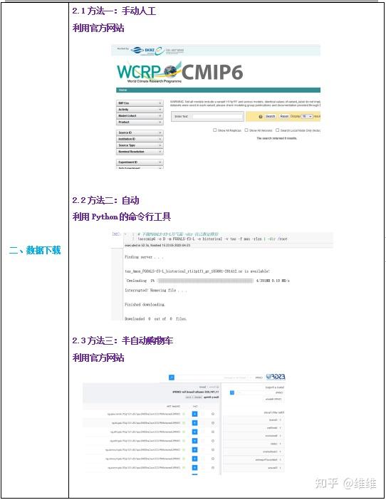 Biome-BGC生态系统模型与Python融合技术应用、CMIP6数据处理方法与分析 - 知乎