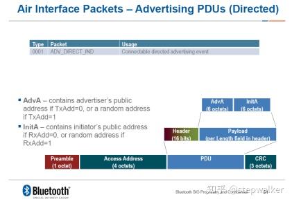 蓝牙BLE协议学习笔记2 - 知乎