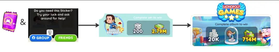超级爆款《Monopoly Go!》深度设计剖析 - 知乎