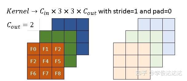 【3D目标检测论文】SECOND：Sparsely Embedded Convolutional Detection(基于稀疏卷积的3D目标检测网络) - 知乎