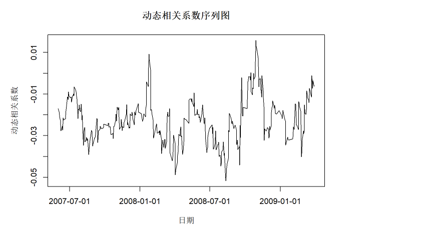 DCC GARCH模型 - 知乎