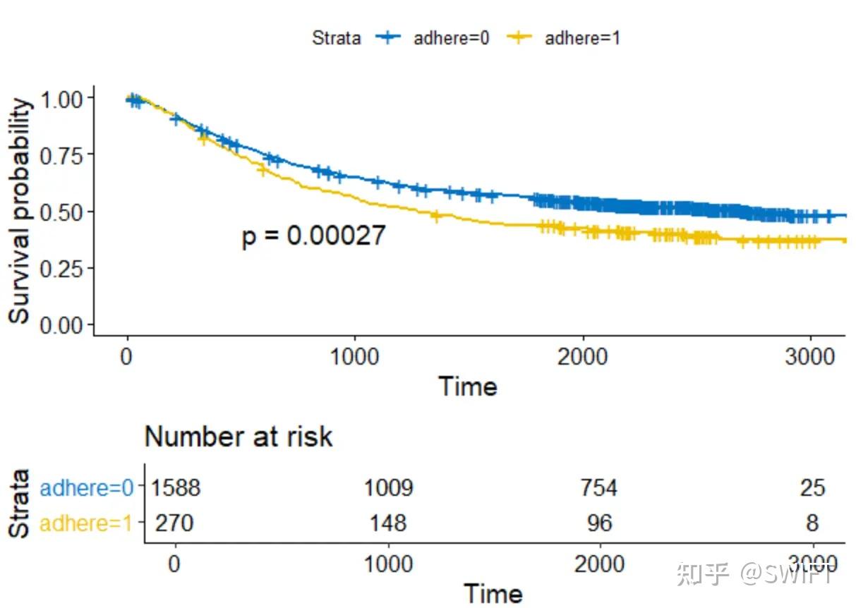 ggplot2 一页多图排版的 par(),layout(),ggpubr,cowplot,gridExtra - 知乎