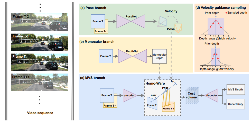 【8月22日】六篇（将）开源论文代码分享 - 知乎