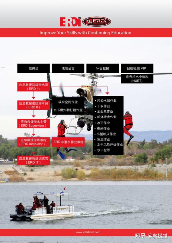 ERDI国际公共安全潜水救援猫厦门站开课啦 - 知乎