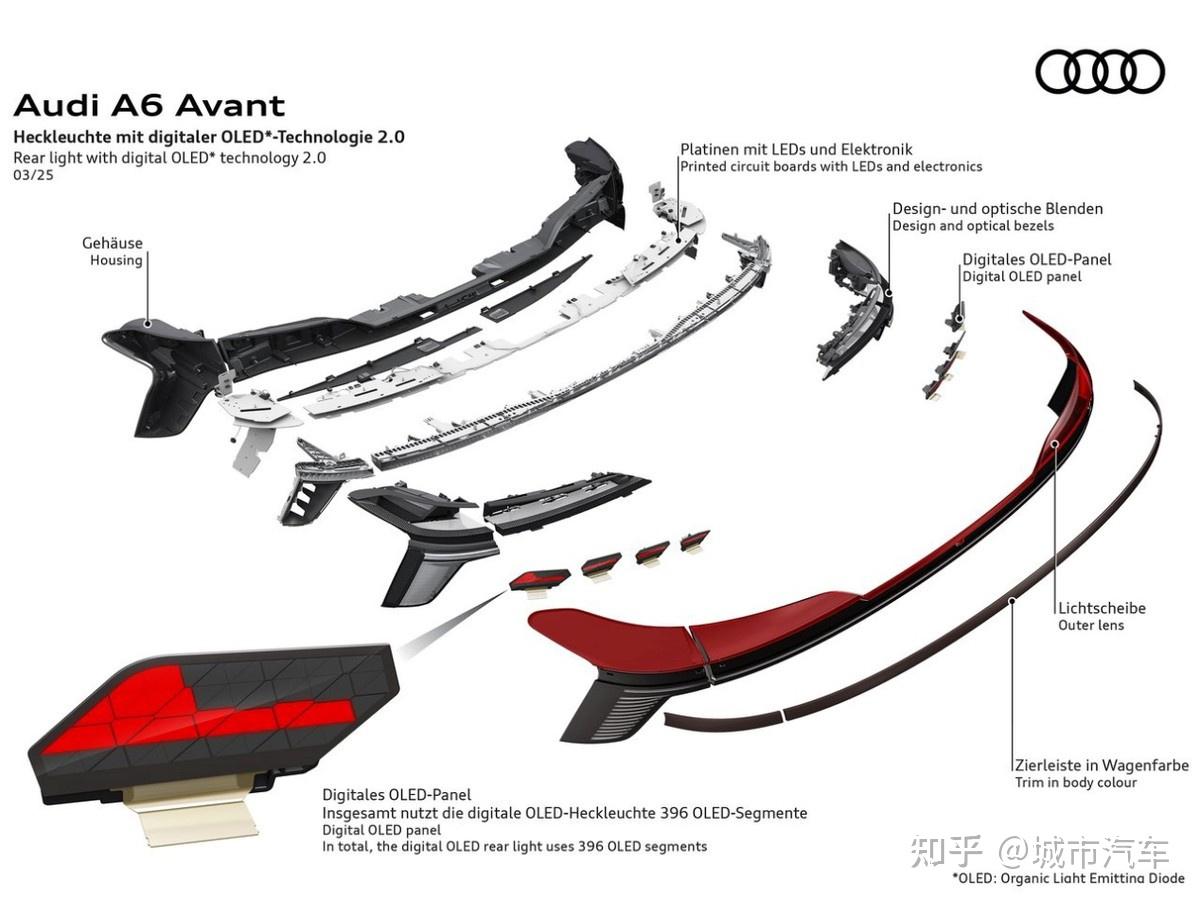 从MLB平台到PPC平台，下一代奥迪A5/Q5/A6黑科技拉满！ - 知乎