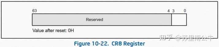 Intel SDM 之 APIC [3] - 知乎