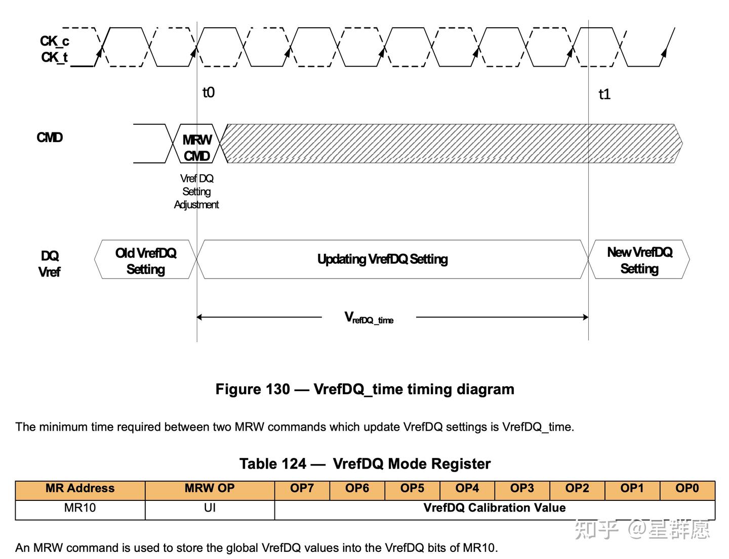 Vref CA CS DQ - 知乎
