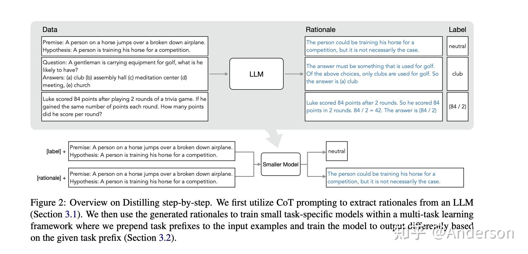 推理链CoT系列 - 知乎