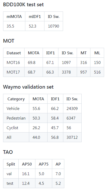 QDTrack：多目标跟踪的准稠密相似学习 - 知乎