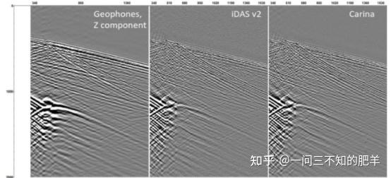 使用英国Silixa公司的分布式光纤声学传感系统 DAS 进行地震勘测 — 矿产勘探 - 知乎
