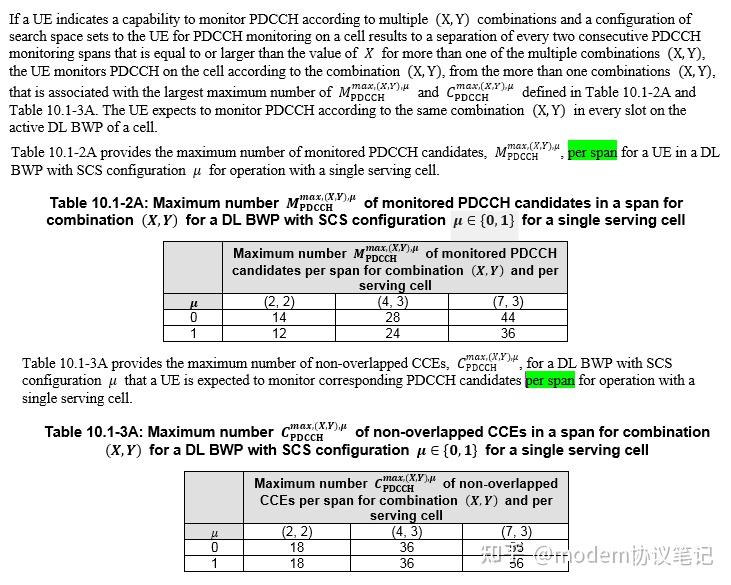 PDCCH monitoring capability - 知乎