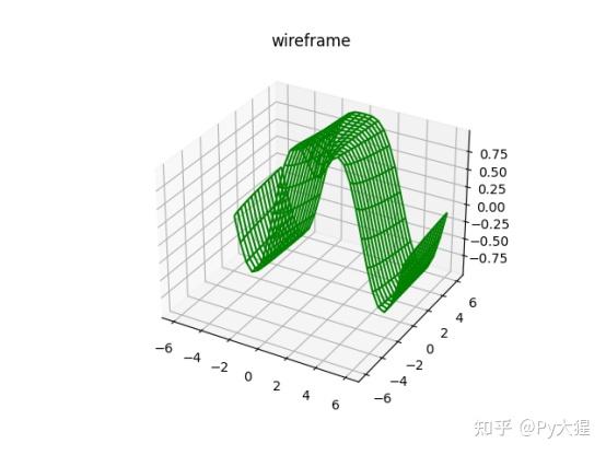 Python自学笔记（十）——matplotlib 知乎