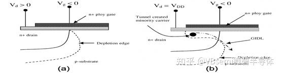MOS管中漏电流产生的主要六大原因 - 知乎