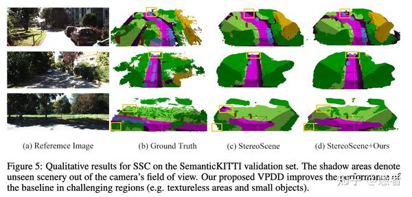 One at A Time: Multi-step Volumetric Probability Distribution Diffusion for Depth Estimation - 知乎