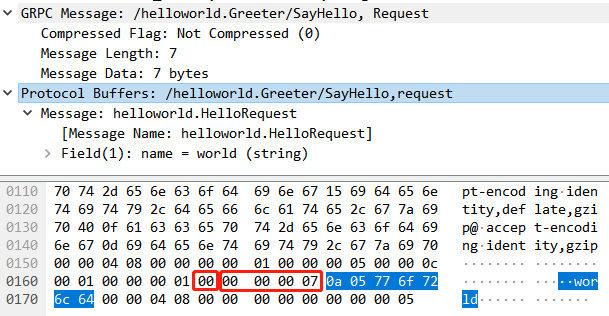 gRPC 基础概念详解 - 知乎