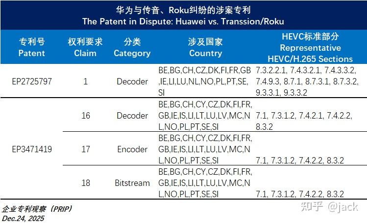 华为起诉美国Roku的第二件专利曝光 - 知乎