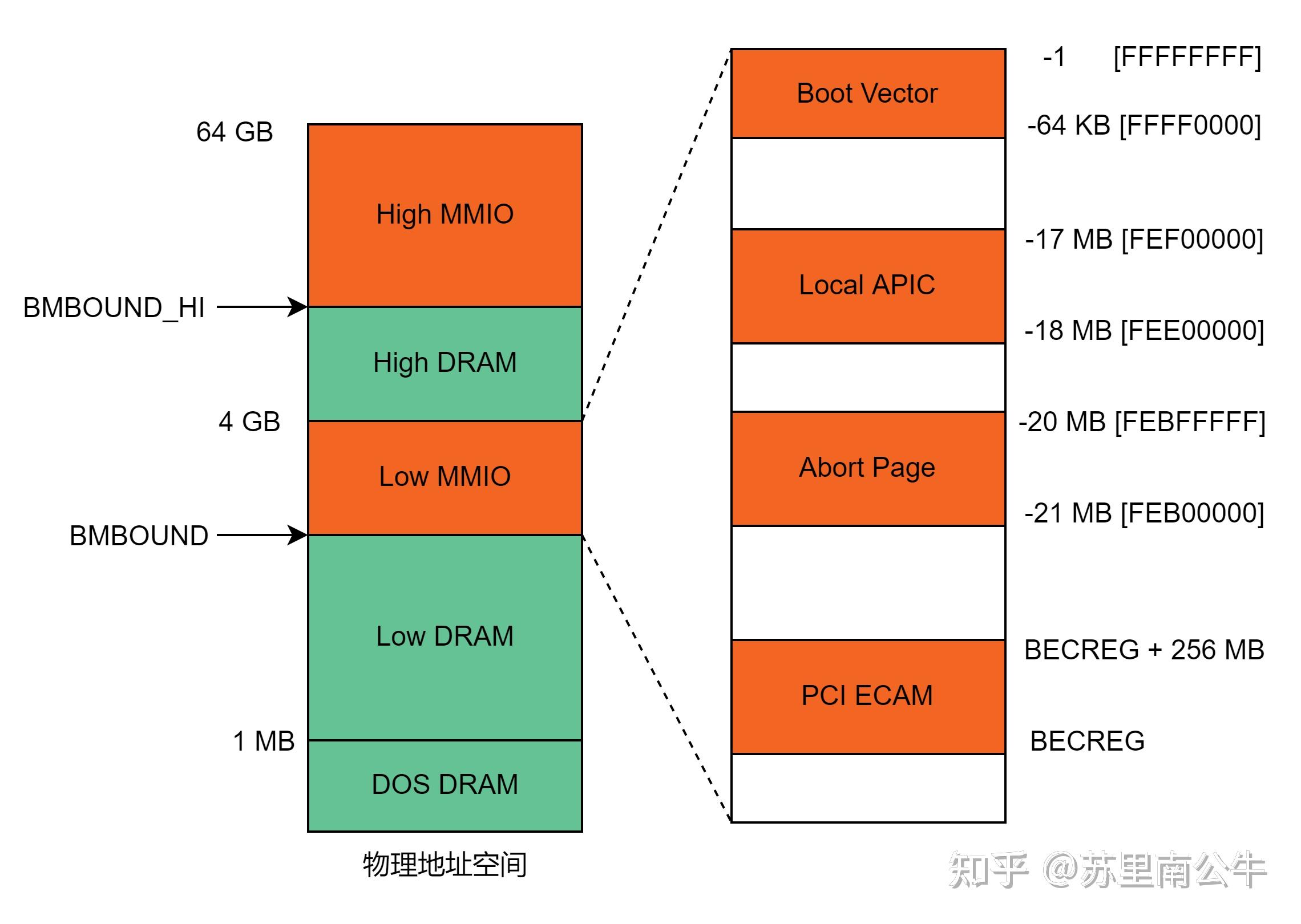 浅度剖析 QEMU 主板模拟的初始化 - 知乎