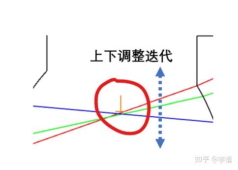 说一说光学软件中的Ray Aiming - 知乎