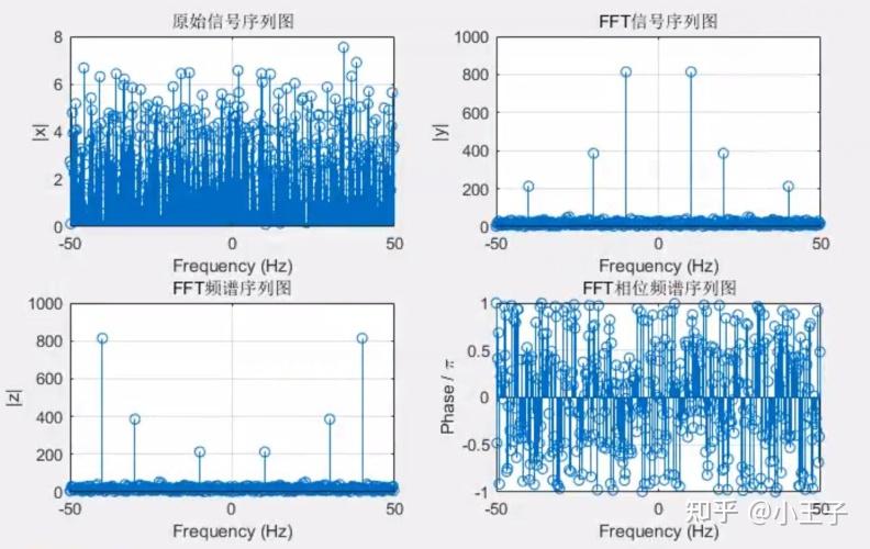 matlab信号处理学习（实战代码） - 知乎