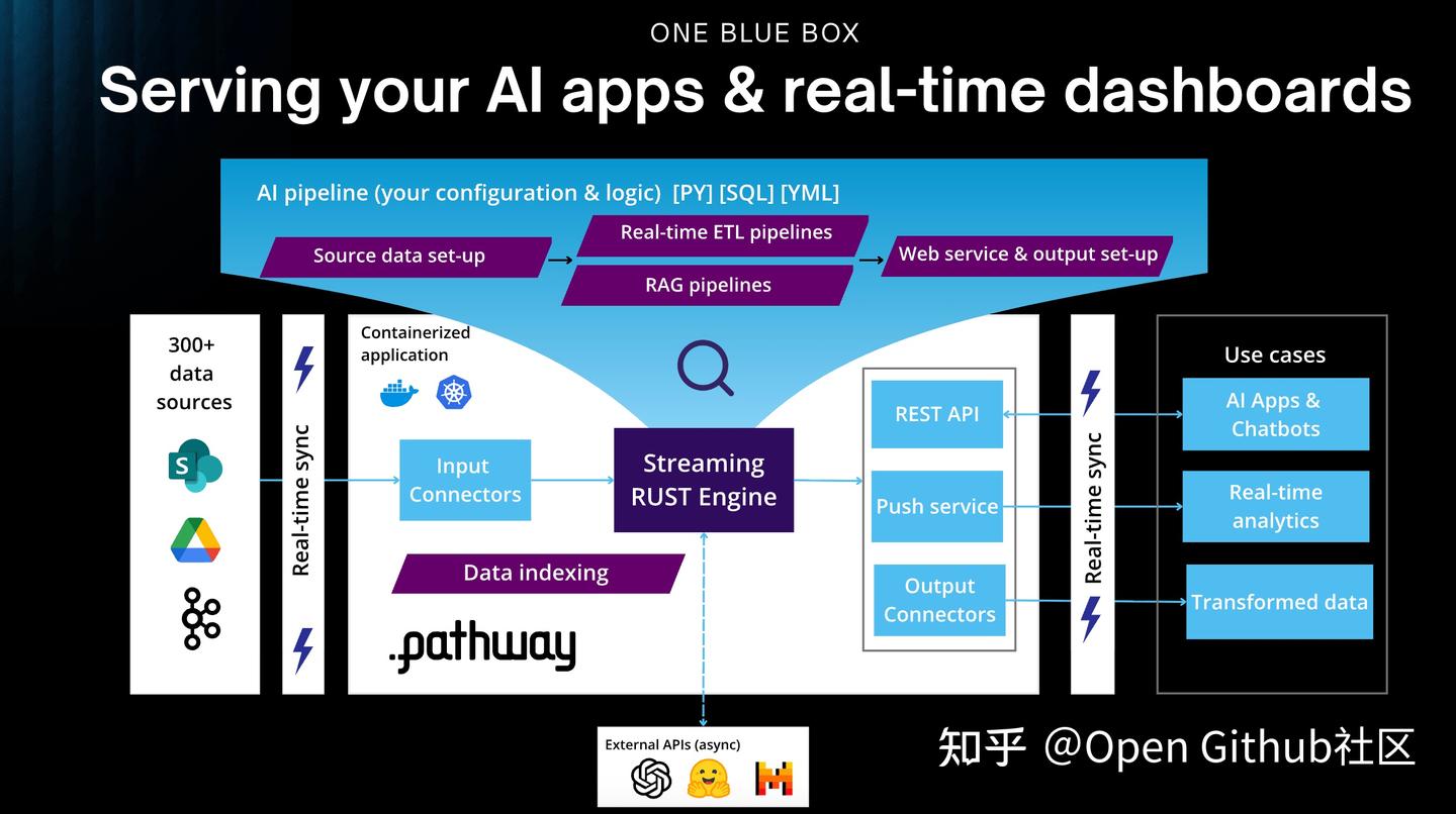 2025.9月Github开源项目精选Top30 - 知乎