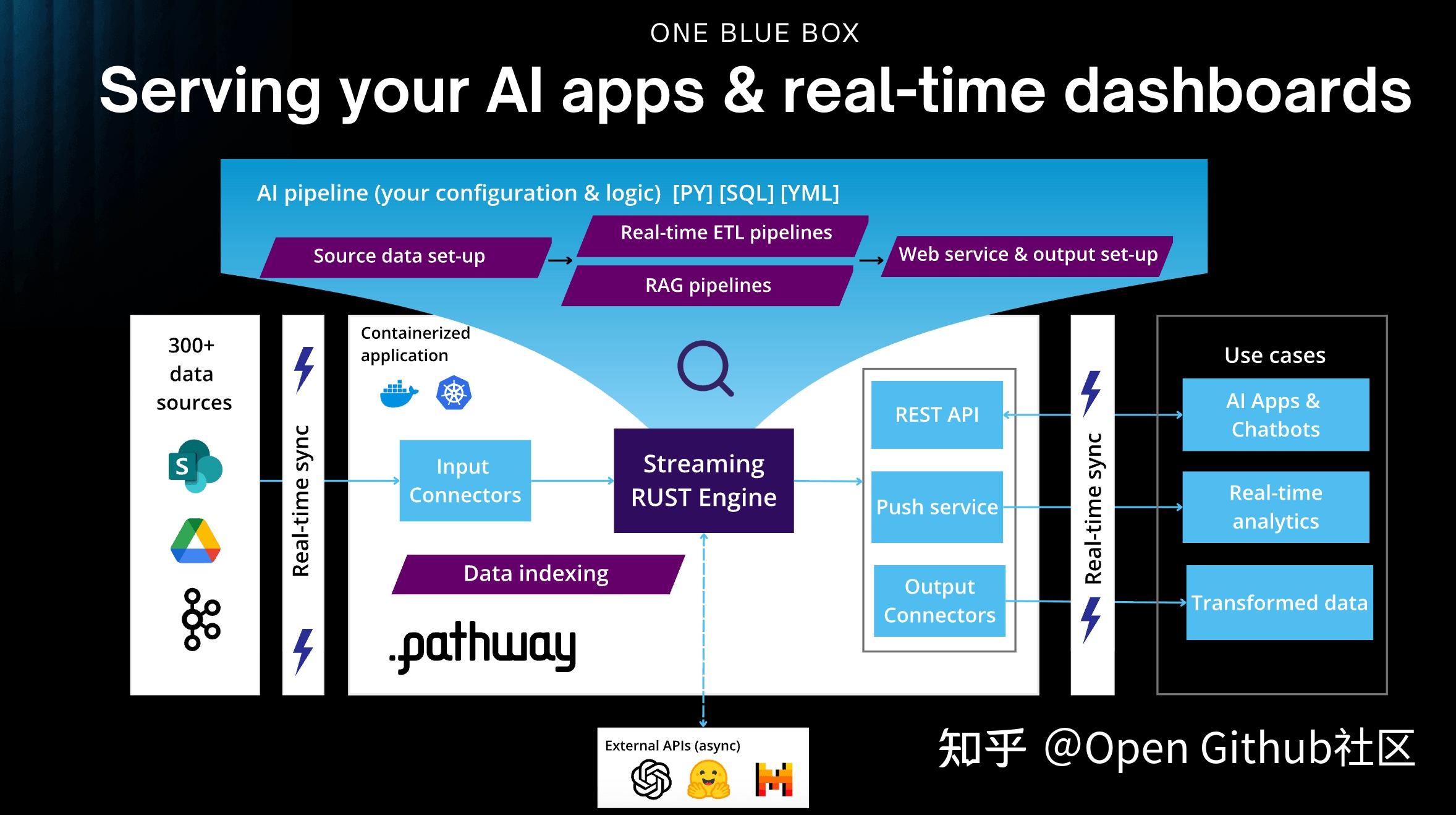 2025.9月Github开源项目精选Top30 - 知乎