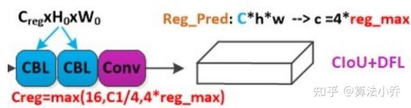YOLOv8-训练流程-正负样本分配 - 知乎