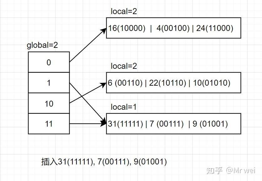 可扩展hash, LRUK - 知乎
