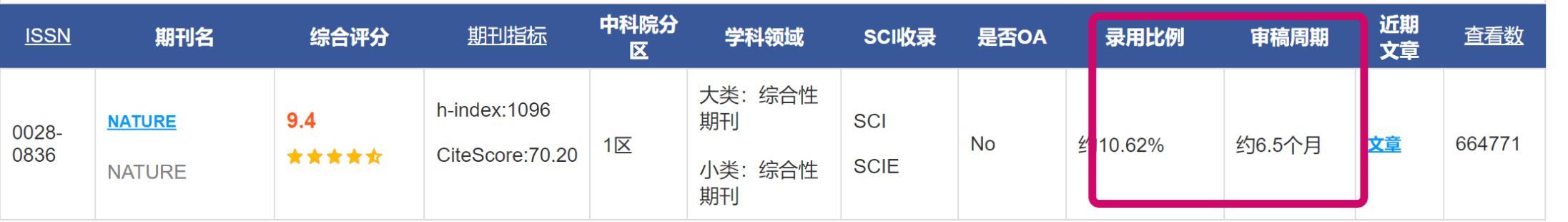 纯干货，如何快速查找期刊影响因子及分区(JCR+中科院)！ - 知乎
