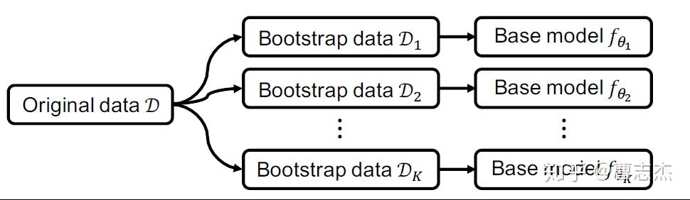 [crowd_counting]-DUB-CSRNet-arxiv1903 - 知乎