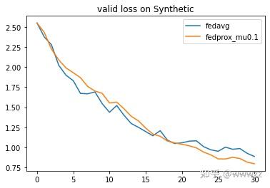 【手把手实战联邦学习】1.2 运行配置 - 算法篇 - 知乎