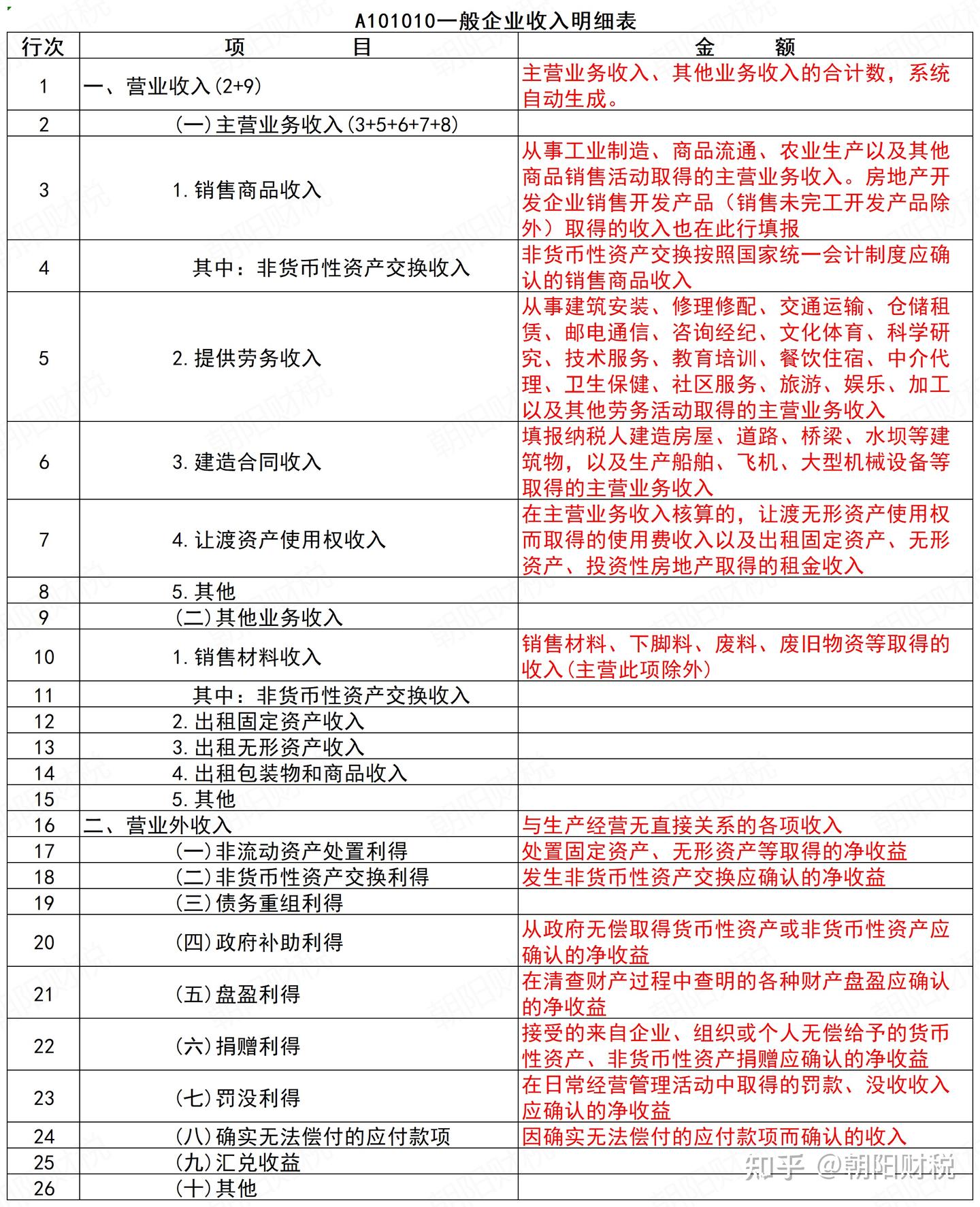 2024企业所得税汇算清缴-A101010收入明细表 - 知乎