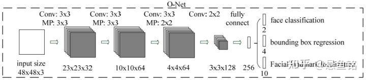 人脸检测网络（MTCNN）原理与代码 - 知乎