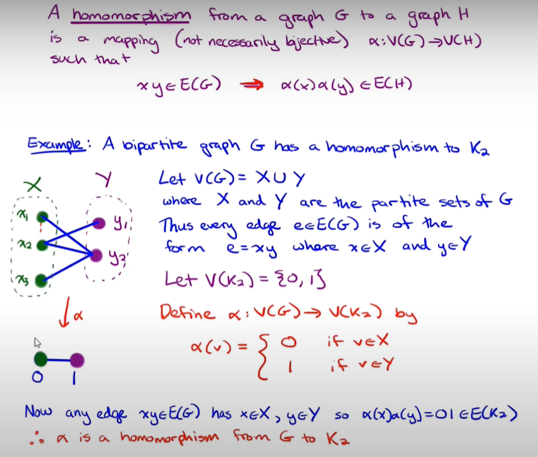 图的极值问题-图的子图问题1 - 知乎