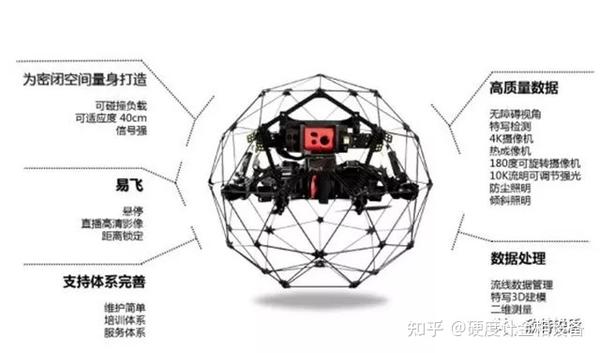 Elios2第二代可碰撞无人机 - 知乎